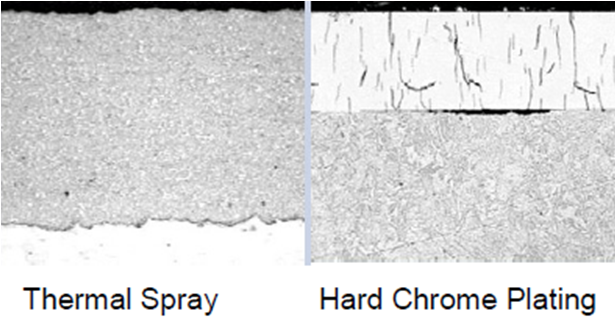 HVOF as hard chrome replacement | Surface Technology UK