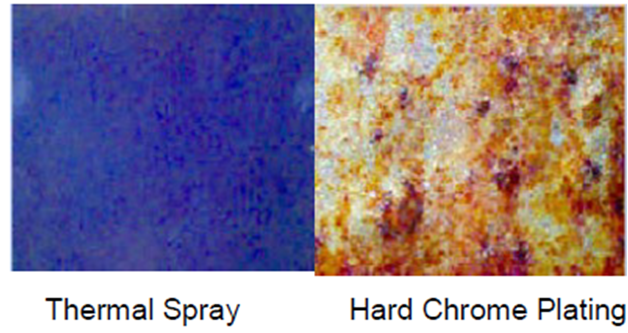 HVOF as hard chrome replacement | Surface Technology UK